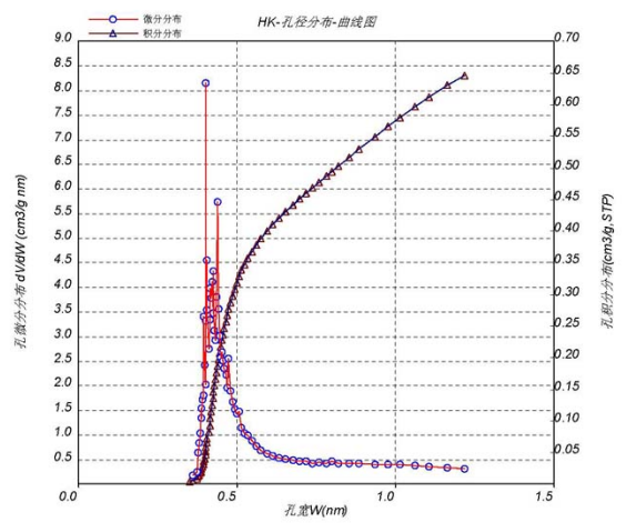 国仪量子 国产V-Sorb 4800P全自动比表面积及孔径分析仪 判断催化剂的再生性和选择性_价格_型号_参数-仪器仪表网