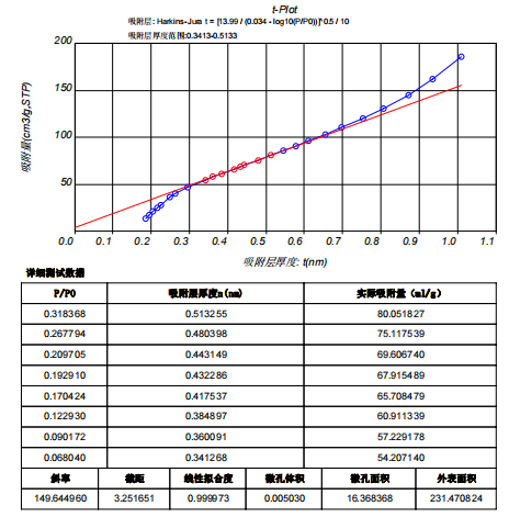 国仪量子 国产V-Sorb 4800P全自动比表面积及孔径分析仪 判断催化剂的再生性和选择性_价格_型号_参数-仪器仪表网