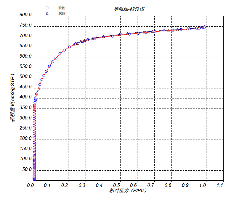 国仪量子 国产V-Sorb 4800TP全自动比表面积及孔径分析仪 判断催化剂的选择性和再生性_价格_型号_参数-仪器仪表网