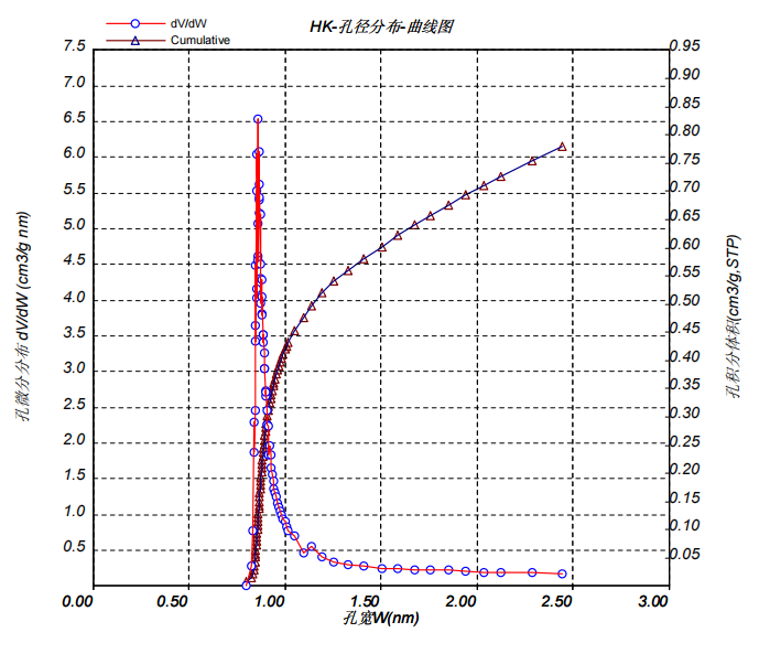 国仪量子 国产V-Sorb 4800TP全自动比表面积及孔径分析仪 氧化铝，分子筛催化剂，树脂，碳纤维等材料比表面积分析_价格_型号_参数-仪器仪表网